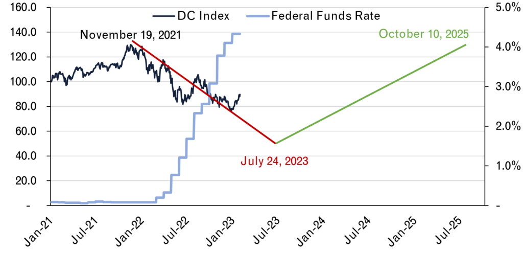 Banker Insights: Discretionary Consumer Sector - Hexagon Capital Alliance